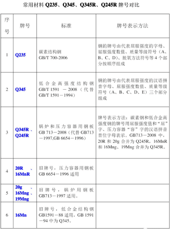 小技巧：如何区分Q235和Q345？_材质_钢材_试验