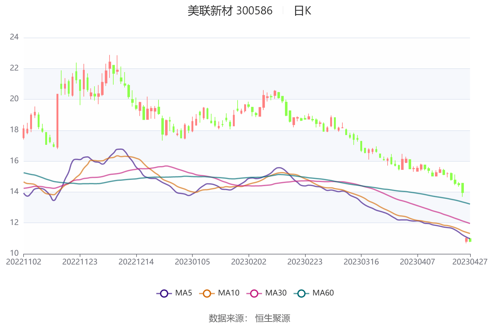 美联新材：2023年一季度净利润5367.24万元 同比下降40.97%_公司_百分点_投资