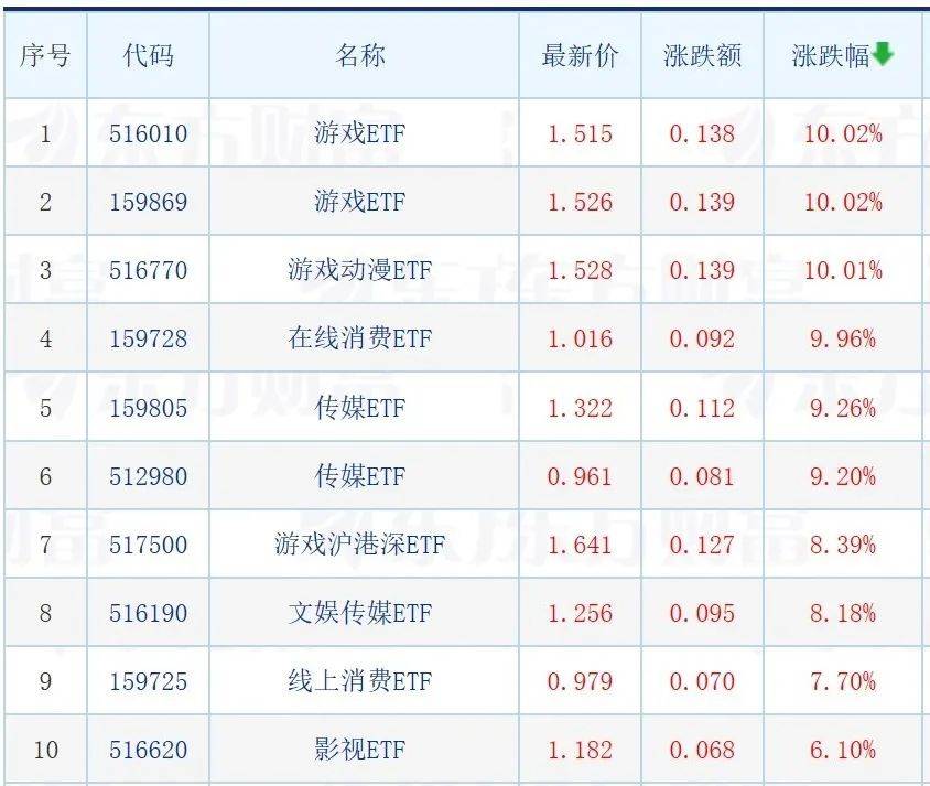 一季度社保、QFII买了什么；游戏ETF集体涨停；公募REITs底层资产基本面稳中向好_混合_基金_上市公司