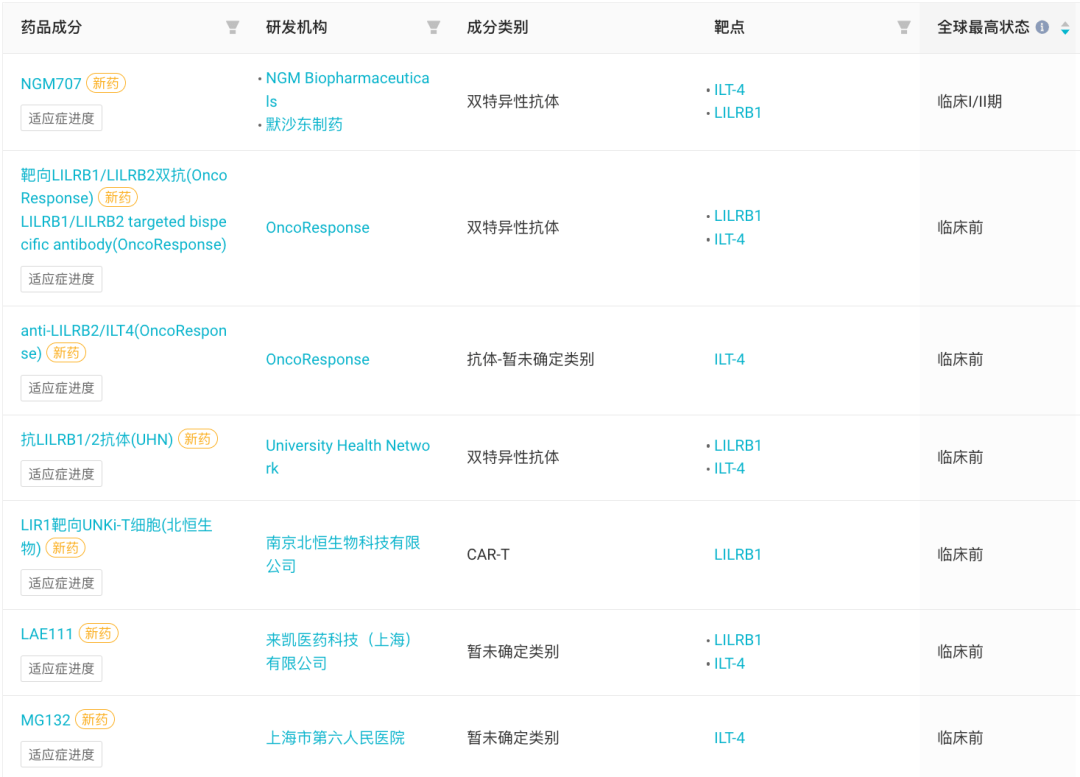 免疫治疗的下一站? 默沙东领衔「小众」靶点，国内鲜有企业布局…_细胞_先天_肿瘤