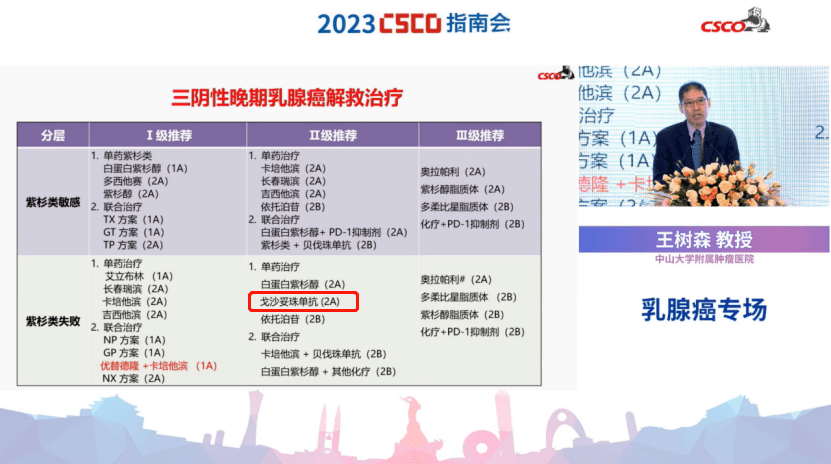 2023 CSCO指南会丨CSCO BC指南再次明确戈沙妥珠单抗（SG）二线治疗TNBC全人群地位，基于循证，布局未来_研究_vs_进展