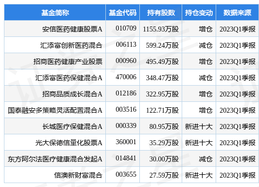 九典制药最新公告：酮洛芬贴剂获批开展临床试验_数据_指标_公司