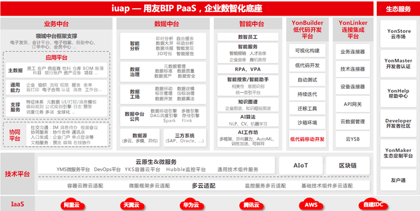 下一代ERP长什么样？从用友和华为最新走向谈起_数智_企业应用_核心