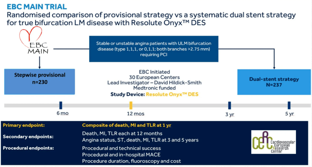 EuroPCR 2023丨张俊杰教授：谨慎看待“Provisional术式作为处理左主干分叉病变首选技术”_研究_结果_试验