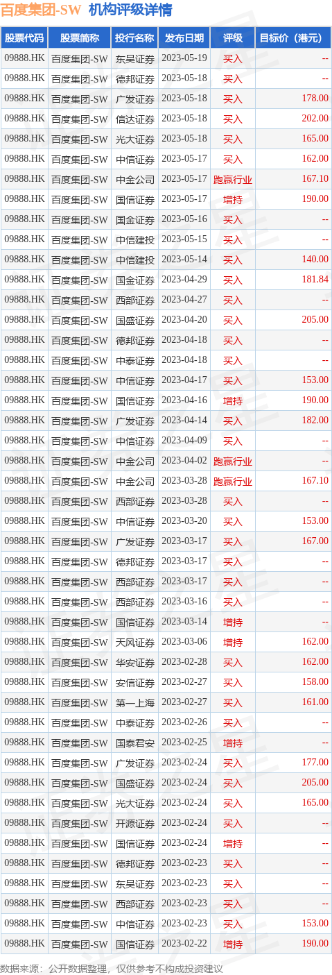 国盛证券：维持百度集团-SW(09888.HK)“买入”评级 目标价181港元_non-GAAP_利润_投资