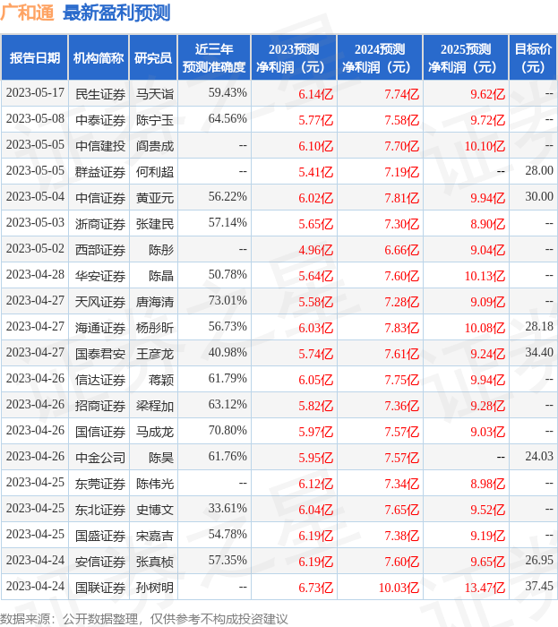广和通：5月24日投资者关系活动记录，Arohi Asset Management Pte Ltd.、创金合信基金等多家机构参与_上海_资产