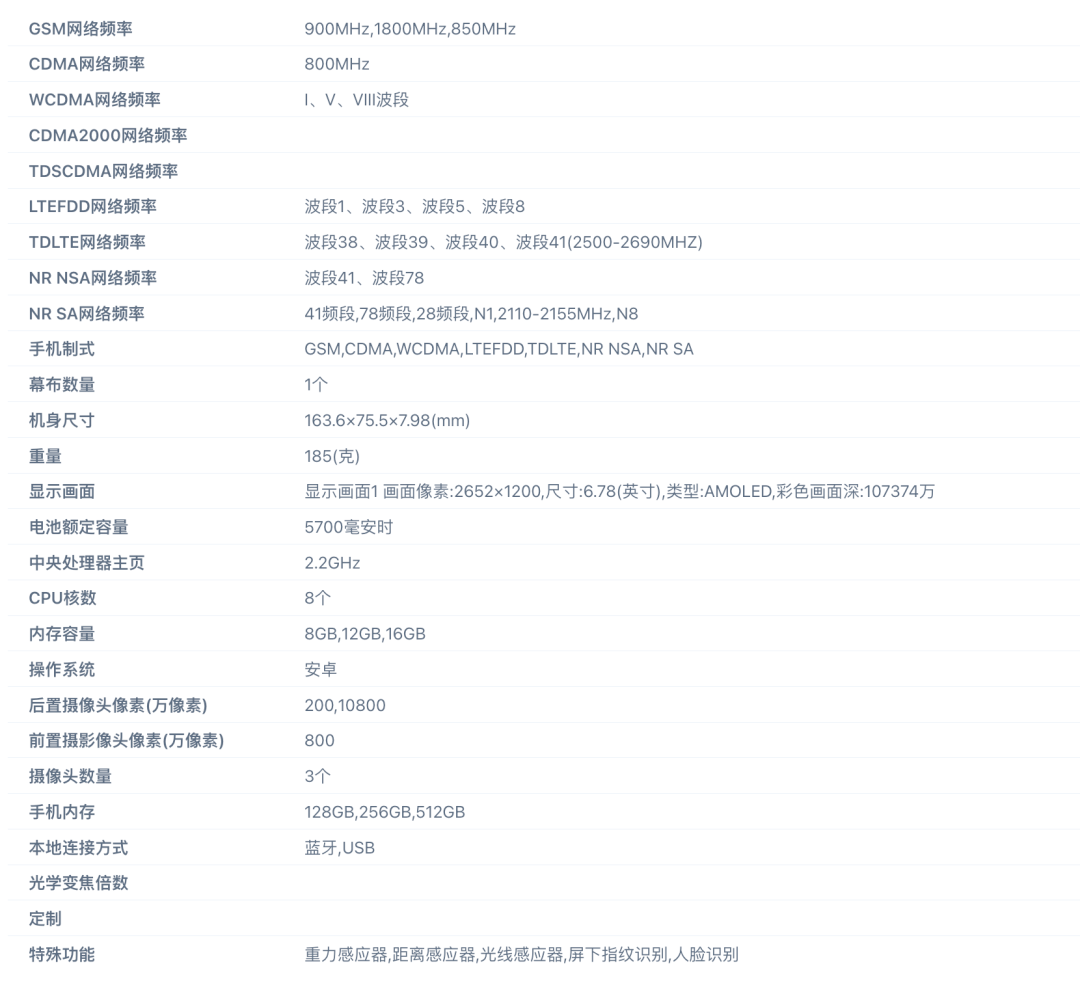 【新机】荣耀X50入网 千元机普及1.5K曲屏？或首发骁龙6Gen1_配置_处理器_搭载