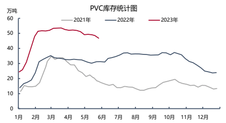 PVC | 低估值下寻底 多方扰动因素复杂_需求_市场_库存