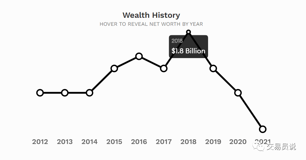 个人身价高达18亿美金！他是一位期货交易员、程序化交易奇才_David_研究_领域