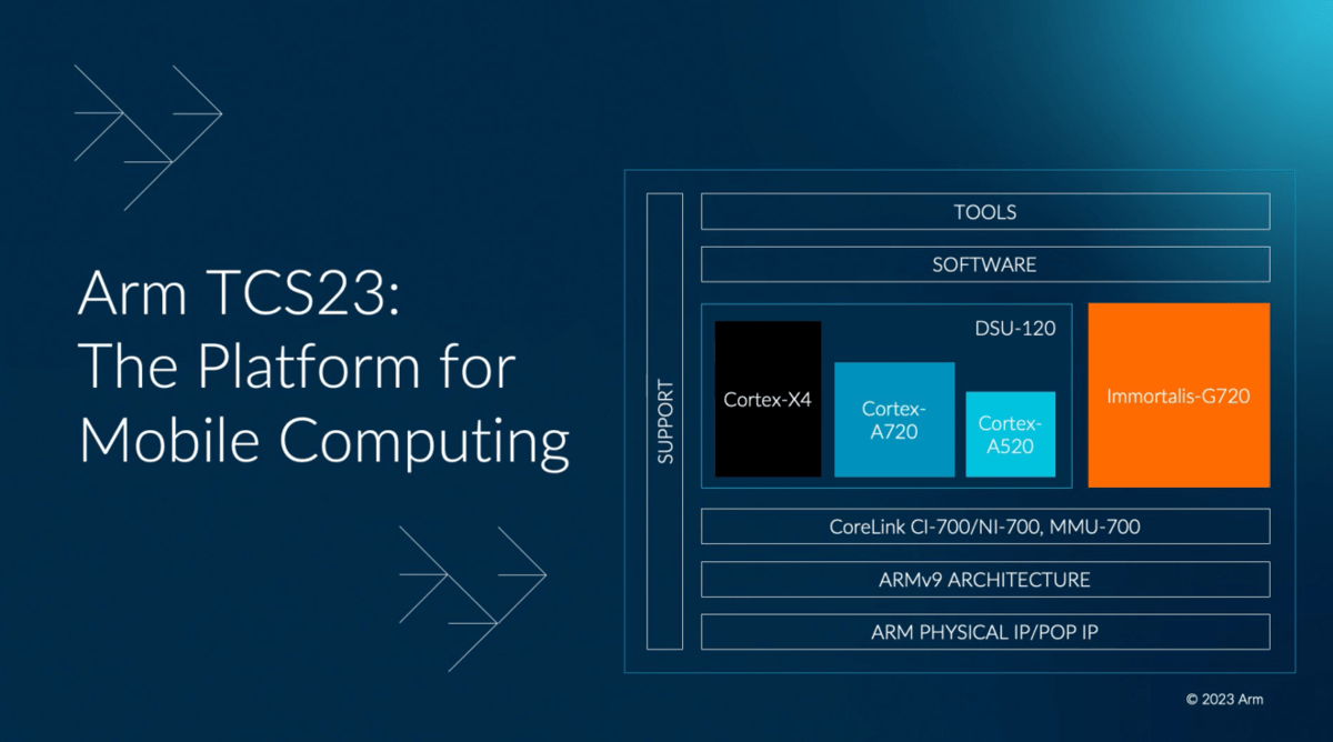 Arm公布2023全面运算解决方案，为新一代移动平台打样_Cortex-X_核心_产品