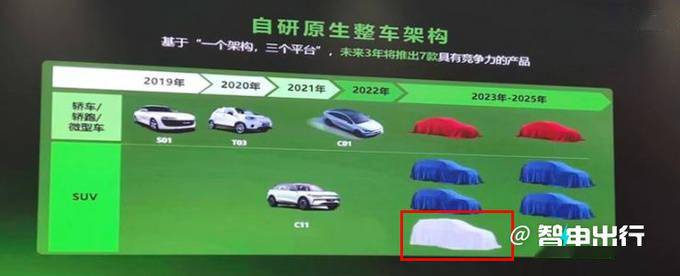 零跑全新大型SUV曝光！基于B11打造 PK理想L9_搜狐汽车_搜狐网