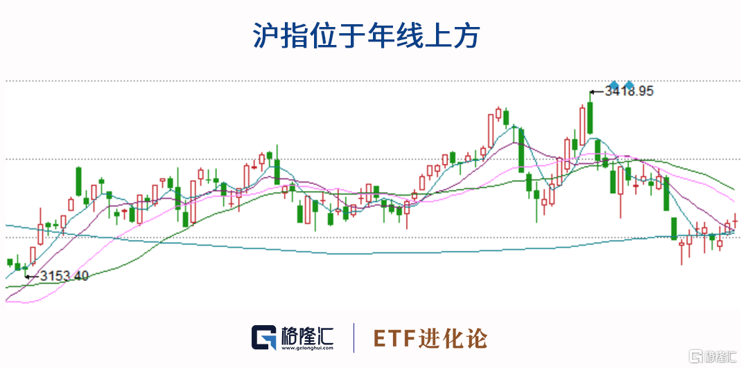 格隆汇ETF日报 | AI应用端继续强势， 三只游戏ETF年内翻倍；科创50ETF期权今日上市_基金_市场_宁德