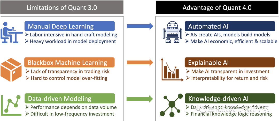Quant 4.0：你的量化研究处于哪个时代？_深度_策略_Alpha