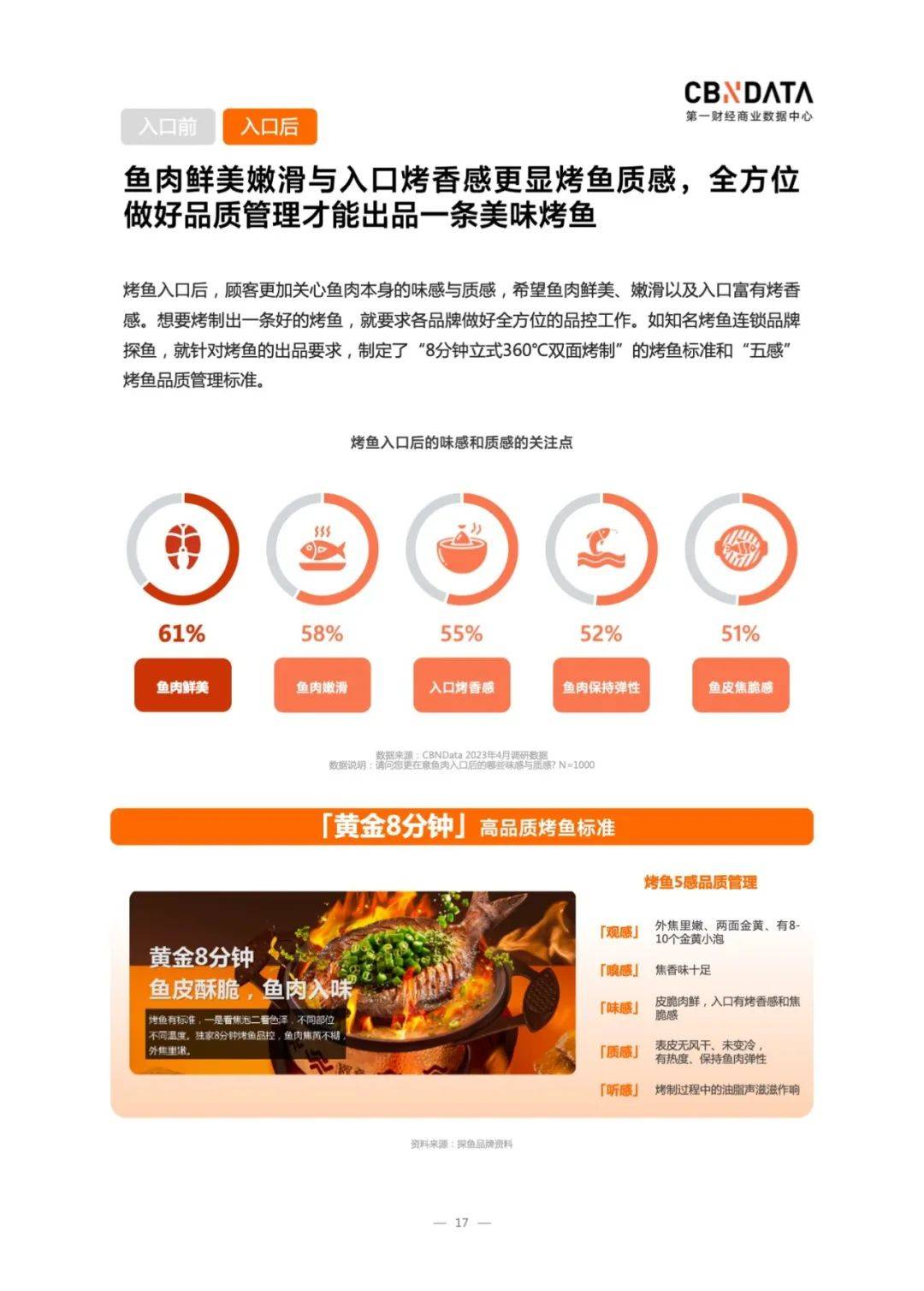 2023中国烤鱼行业洞察：市场规模1400亿，外卖、露营需求激增｜CBNData报告_消费_品牌_餐饮