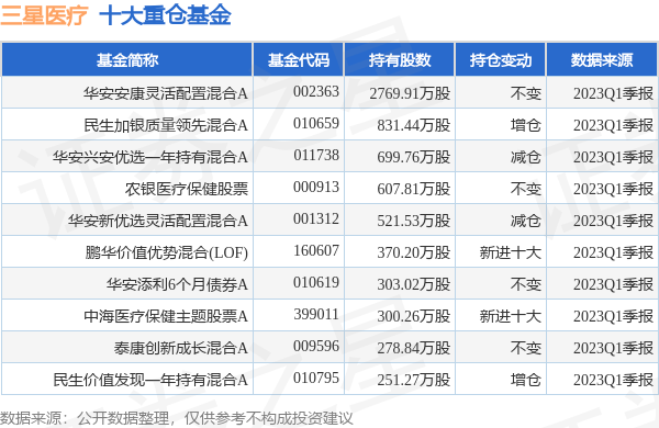 三星医疗最新公告：预中标1.14亿元经营合同_数据_指标_融资融券