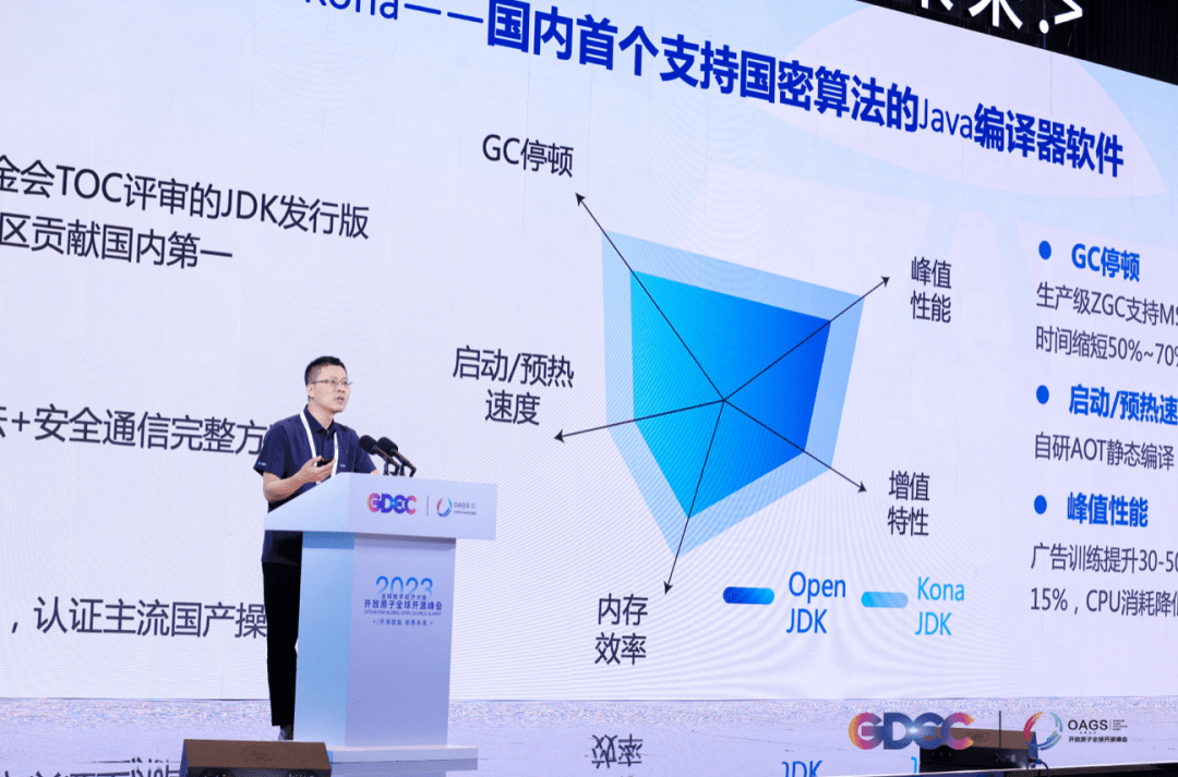 腾讯捐赠Java编译器基础软件_OpenKona_操作系统_支持