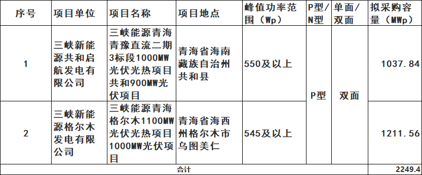 2.2GW+1.5GW！光伏组件集采公告_采购_储能_新能源