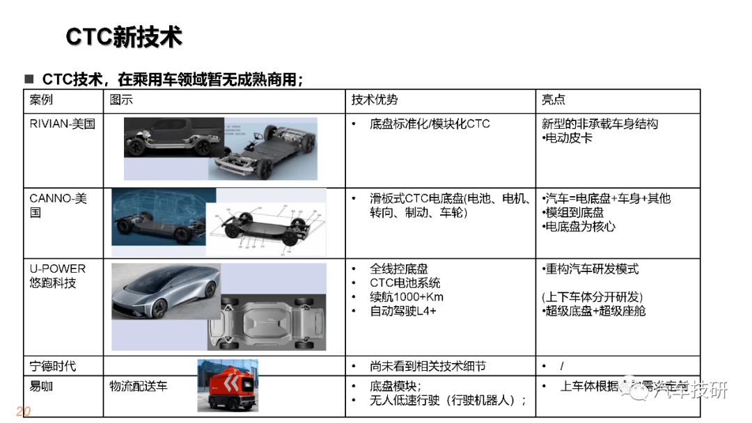 CTC产品结构及对总装影响研究_搜狐汽车_搜狐网