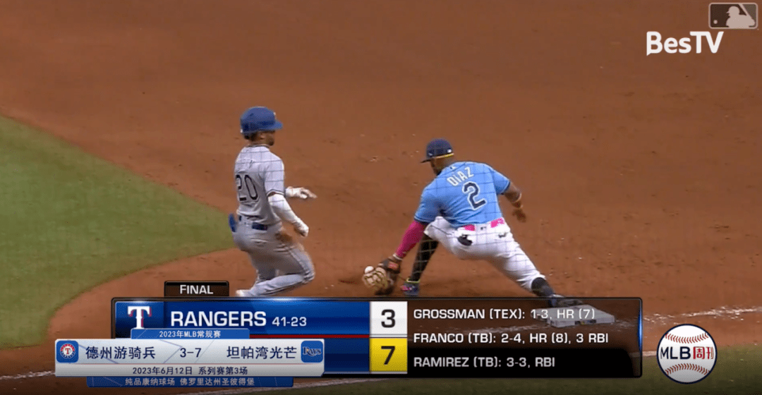 【MLB周刊】2023MLB周刊第10期 大谷翔平霸气甩棒 登顶美联本垒打王宝座_系列赛_光芒_游骑兵