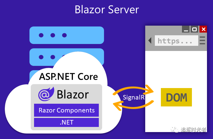 全面的ASP.NET Core Blazor简介和快速入门_Web_框架_开发人员 全面的ASP.NET Core Blazor简介和快速入门_Web_框架_开发人员
