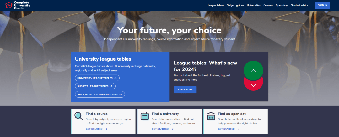 CUG 2024排名发布！剑桥反超牛津，巴斯力压IC，兰卡重回TOP10……谁才是最后赢家？_英国_大学_学科