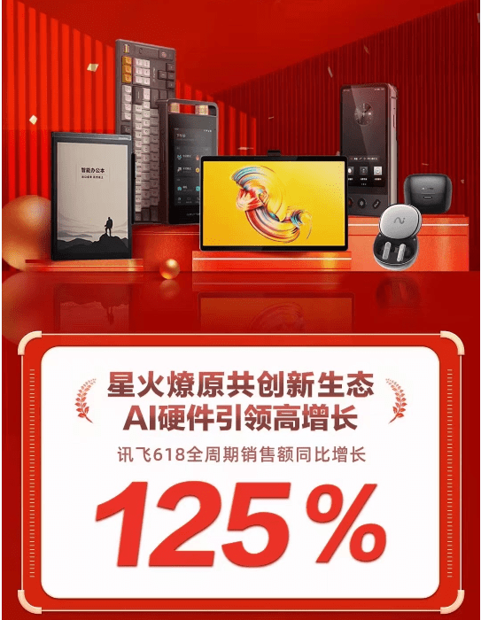 科大讯飞618战报：大模型技术赋能，AI硬件产品摘得多个赛道冠军_办公_智能_消费者