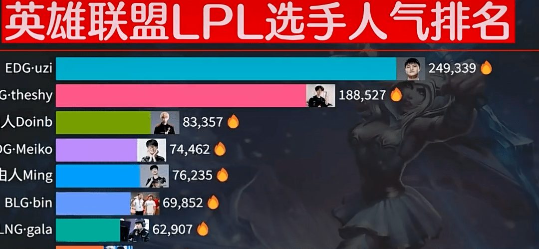 UZI掀起复出潮？Doinb隔空喊话！_队友_打法_比赛