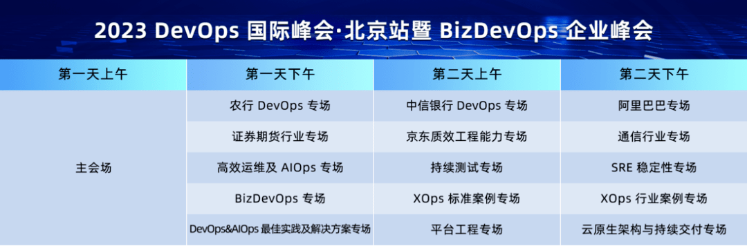 倒计时8天，农行、中信专场领衔！629 · DOIS DevOps 国际峰会 · 北京站最新日程（截至6月21日）_大会_技术_实践