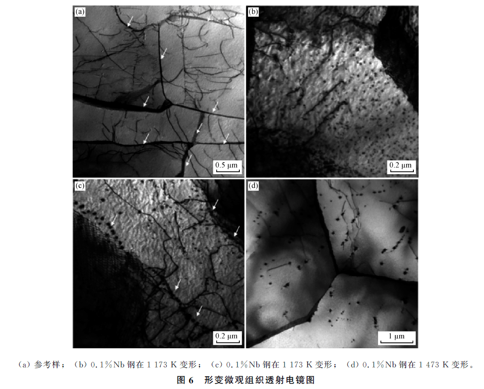 【佳文推荐】周景一：Nb微合金化汽车用TWIP钢的研究进展_搜狐汽车_搜狐网