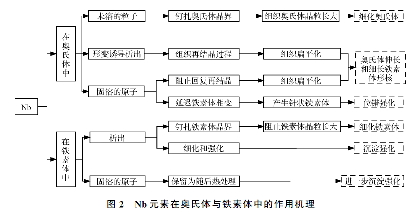【佳文推荐】周景一：Nb微合金化汽车用TWIP钢的研究进展_搜狐汽车_搜狐网