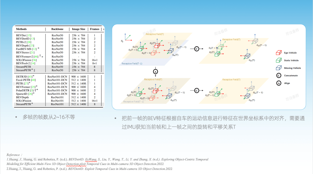 导远电子司徒春辉：高精度IMU如何优化提升BEV算法？_搜狐汽车_搜狐网