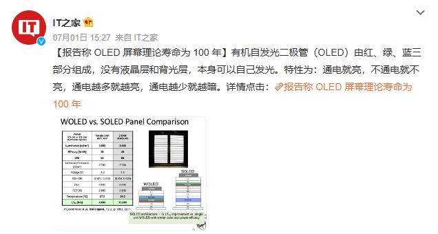 根本用不坏？报告称OLED屏幕理论寿命100年！_技术_发展_二极管
