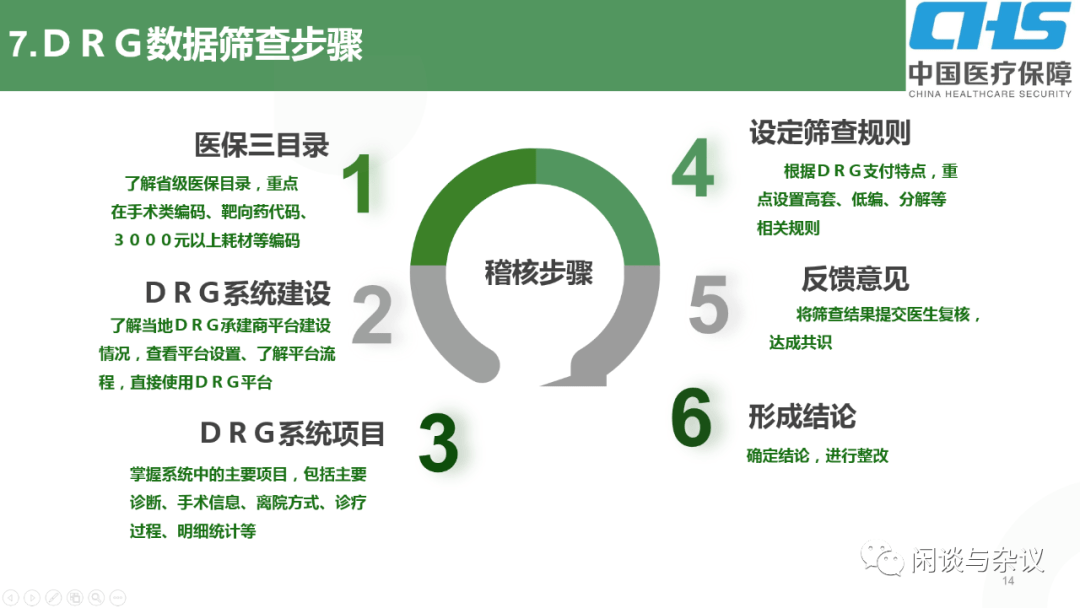 DRG基本概念与大数据分析（二）——DRG错误行为筛查_临床_工作_问题