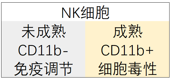 CD11b激动难做，能否改变思路？_肿瘤_粒细胞_Mar