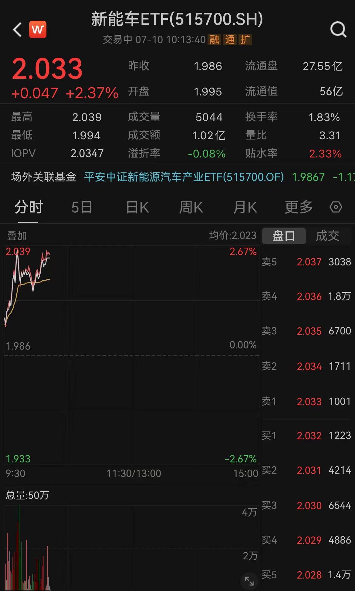 产销火热，新能车ETF(515700) “再发车”_同比_新能源_销量