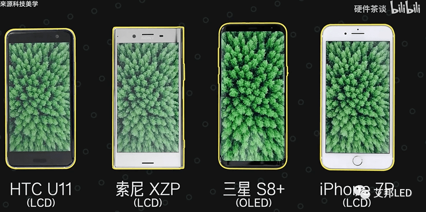 一文看懂LCD、OLED、Mini LED、Micro LED四种显示技术_搜狐汽车_搜狐网