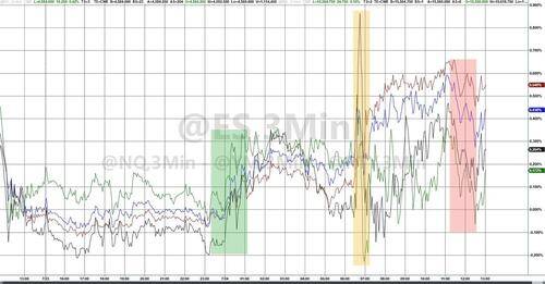 道指连涨11日创六年半最长周期，中概指数涨超4%创五个月最大涨幅_美国_低位_生产