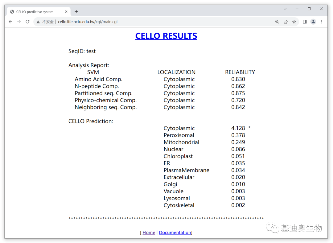 分享6个亚细胞定位预测工具_蛋白质_序列_UniProt