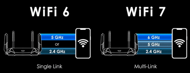 WiFi7相比WiFi6有哪些显著进步？_用户_数据_信道