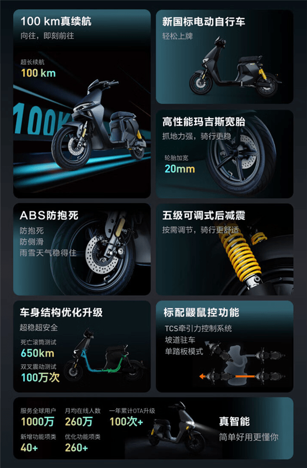 九号电动车机械师MMAX110官宣：续航100km 新国标可上牌_搜狐汽车_搜狐网