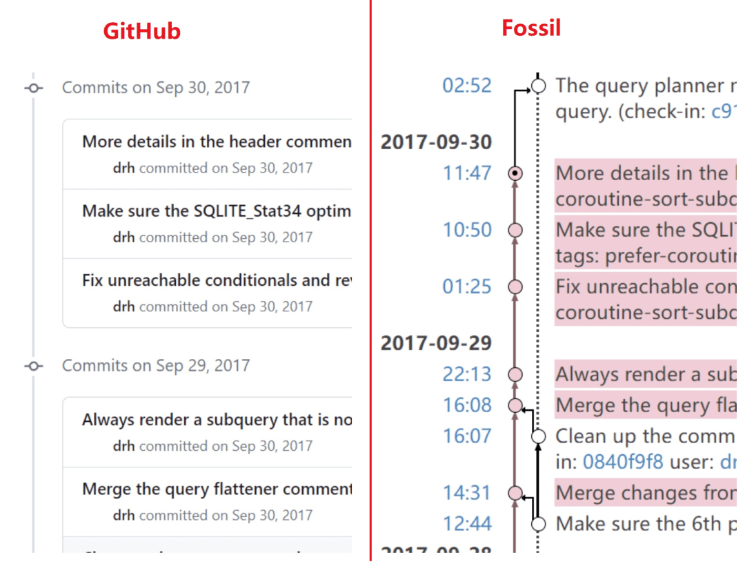 世界上超流行的软件，抛弃了Git_SQLite_Fossil_用户