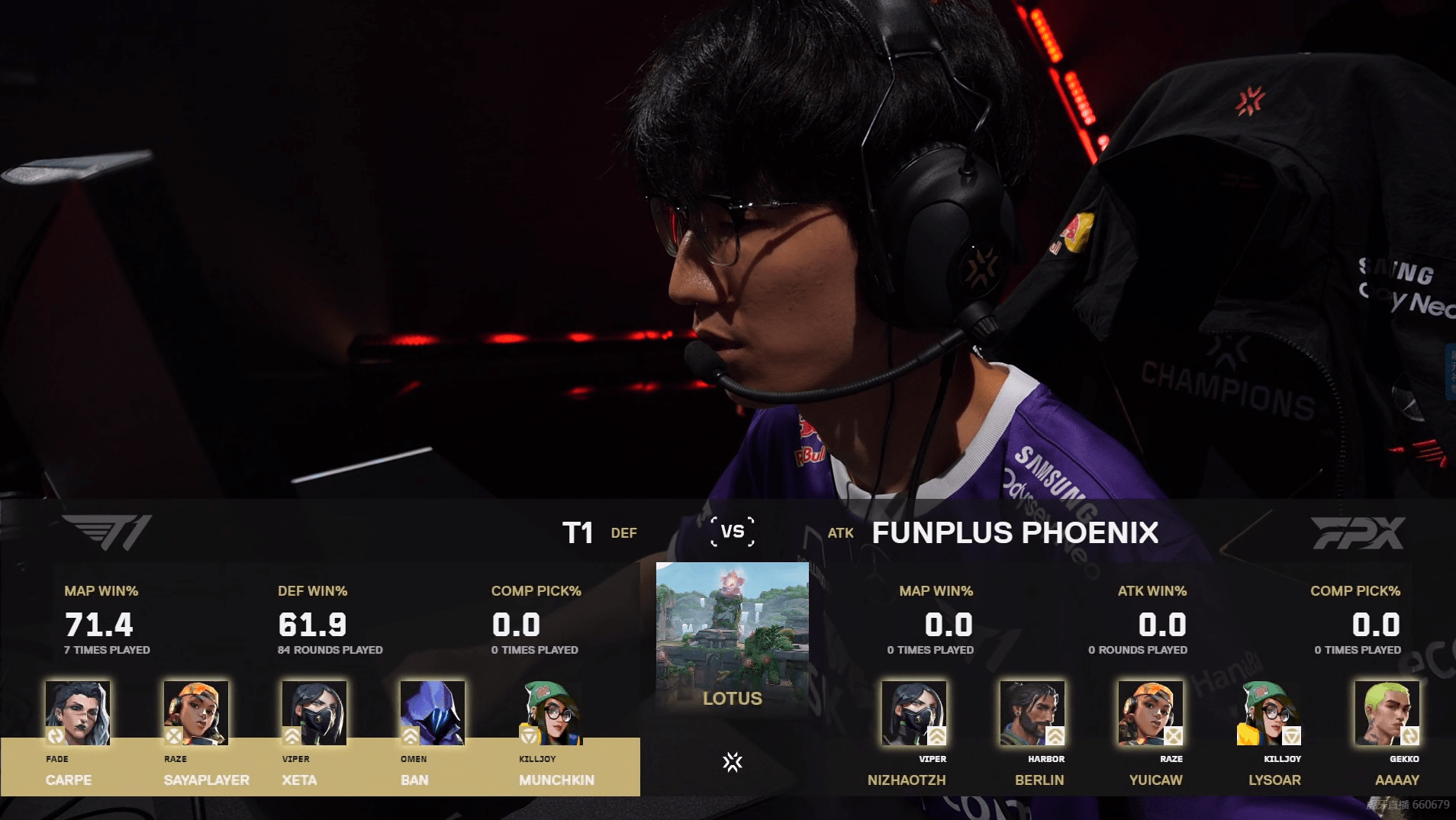 无畏契约冠军赛：凤鸣未能响彻洛杉矶！FPX 0-2不敌T1惨遭淘汰_回合_防守_比分