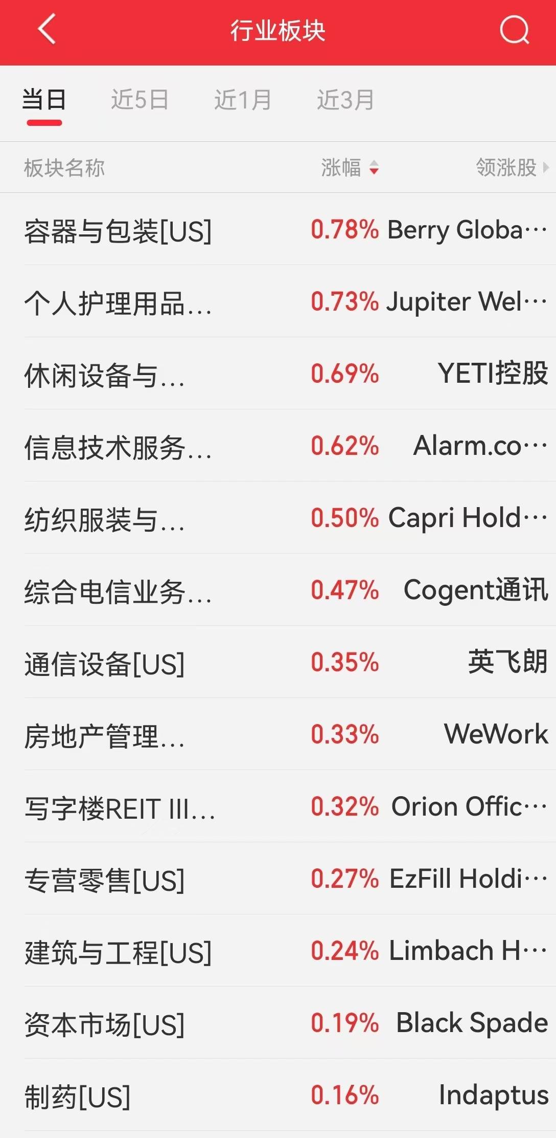 美国核心cpi创两年新低!美股三大指数小幅收涨,特斯拉涨超1通胀预期市场