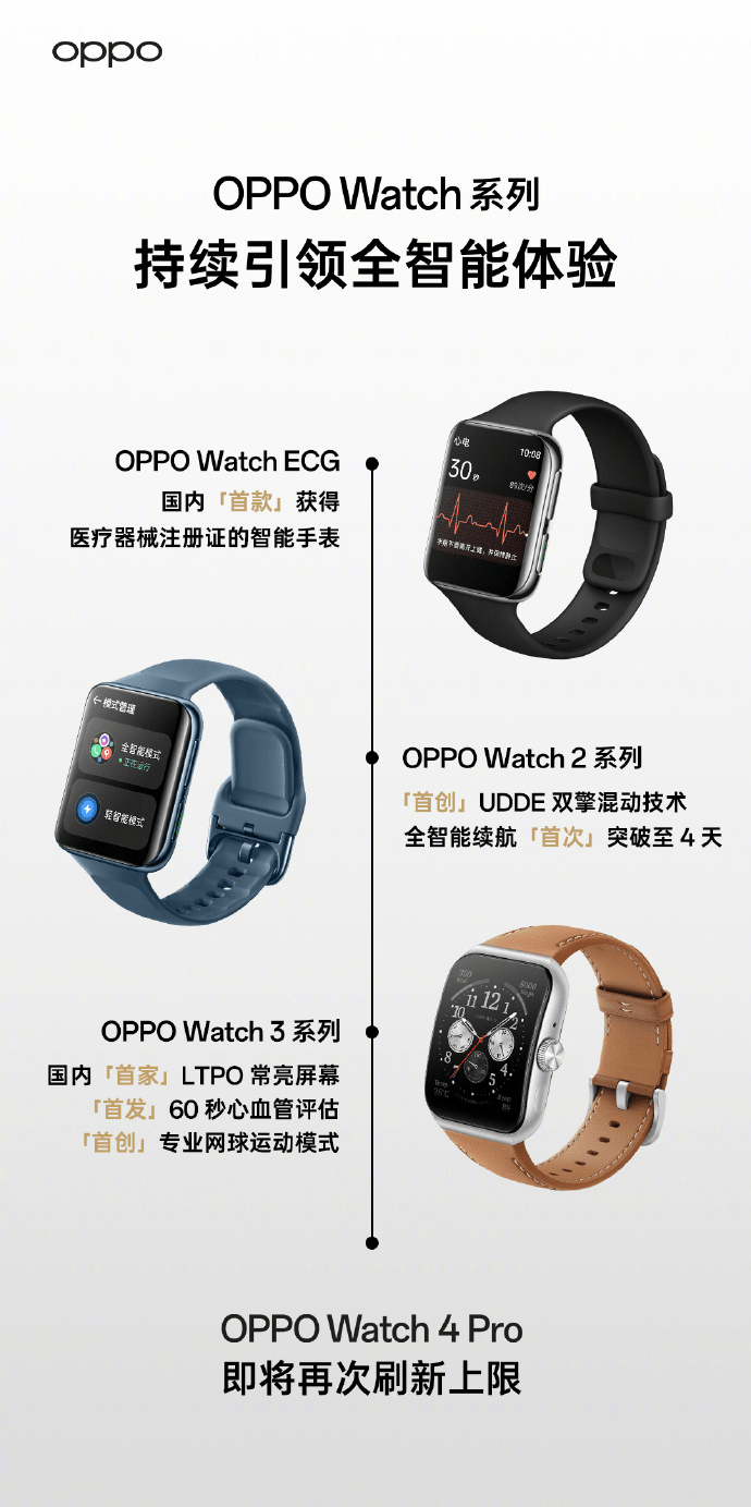 OPPO Watch 4 Pro官宣本月发布！配置参数大曝光，即将再创巅峰？_方面_全智能_手表
