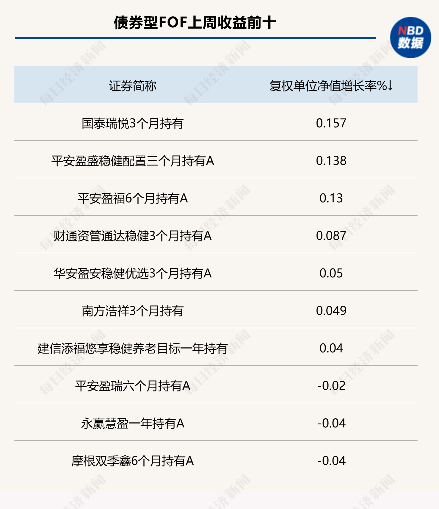 公募FOF规模连续四个季度下降，机构自购权益基金中也包含部分FOF_投资_配置_产品