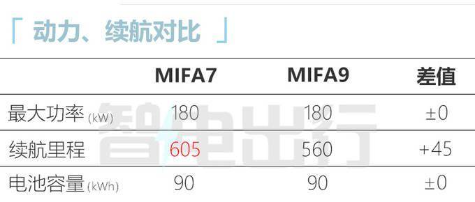 上汽MIFA7两天后预售！支持换电 预计卖22.98万起_搜狐汽车_搜狐网