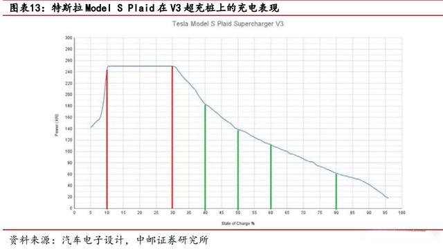 起售价相差10万元，智己LS6和蔚来ES6该怎么选？_搜狐汽车_搜狐网