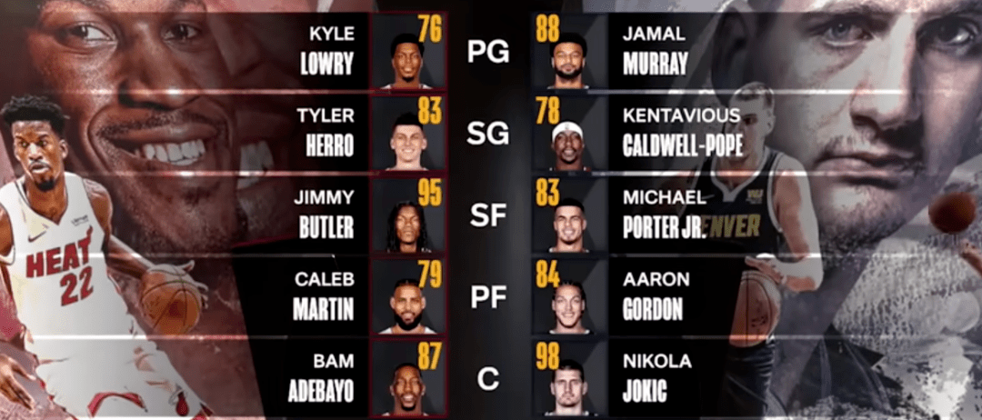 OL2 | 2K24-30支球队首发球员能力值变化汇总_穆雷_威廉姆斯_布鲁斯布朗