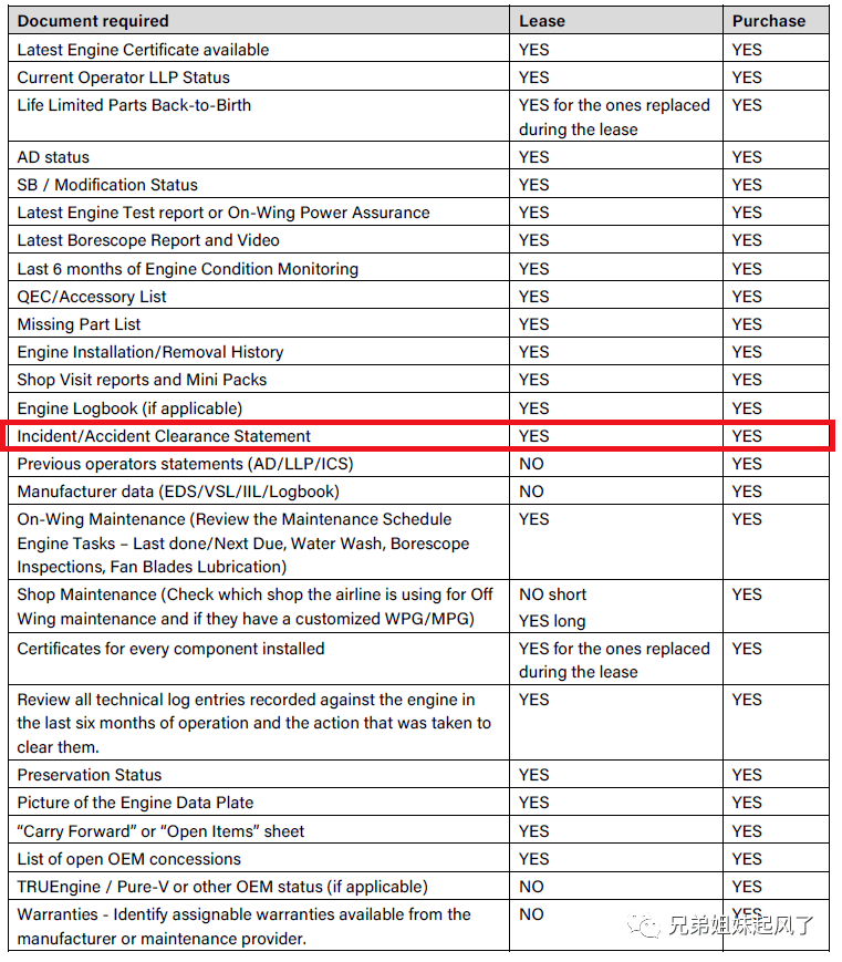 策略（15）-发动机ICS声明_航空器_文件_征候
