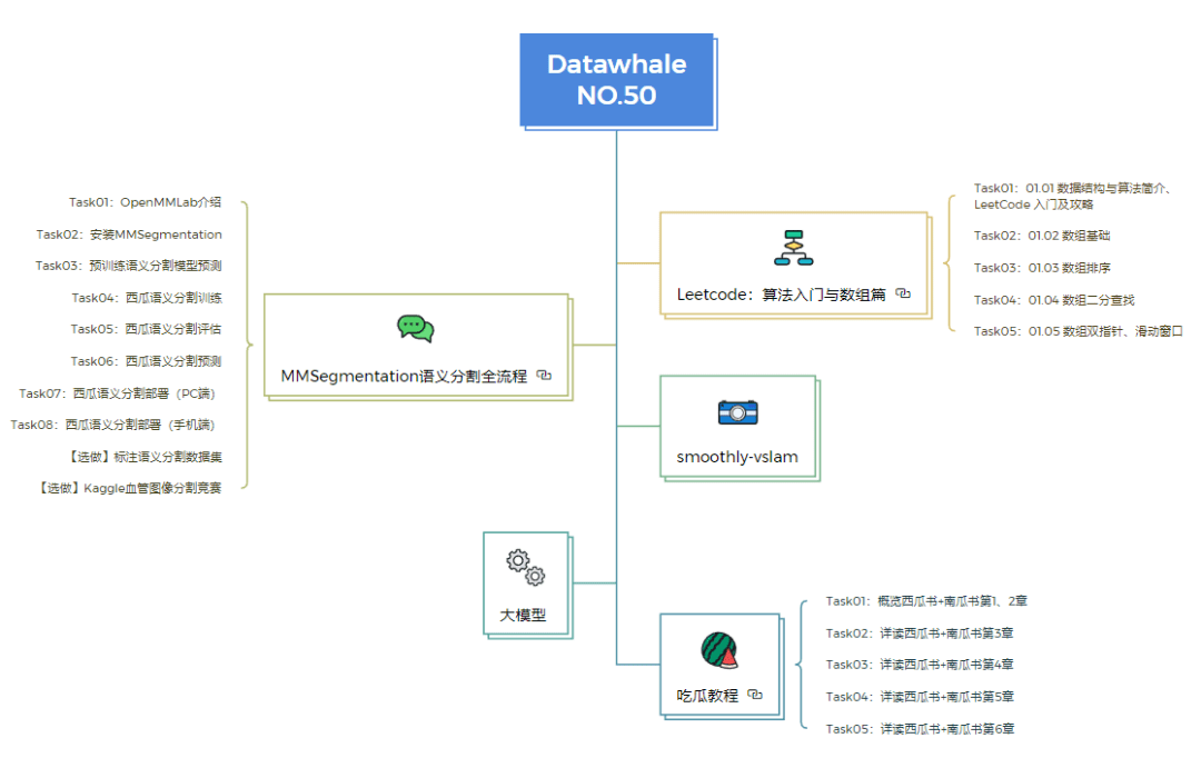【09月】Datawhale组队学习来了！_基础_教程_Github